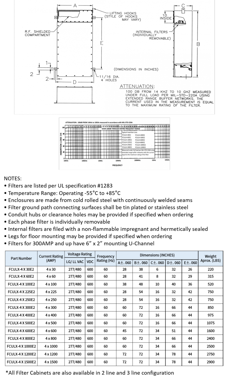 UL Listed Facility Filters Per UL Safety Specification 1283 – Filcoil Korea